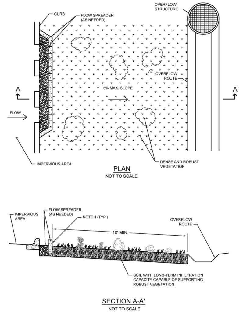 Beyond compliance: meeting stormwater requirements while maximizing ...