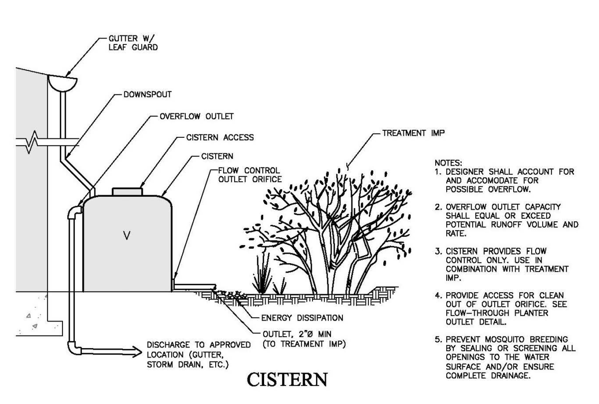 Beyond compliance: meeting stormwater requirements while maximizing ...
