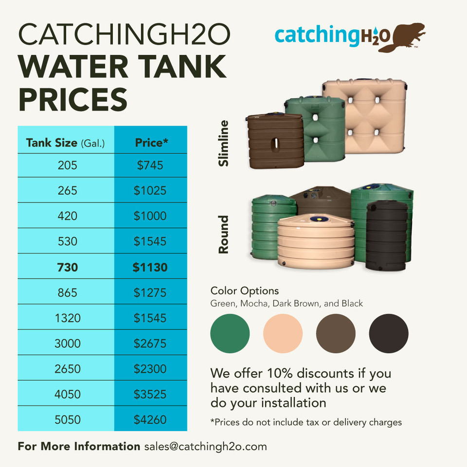 Top 10 ways to Maximize your Investment in Rainwater Harvesting ...